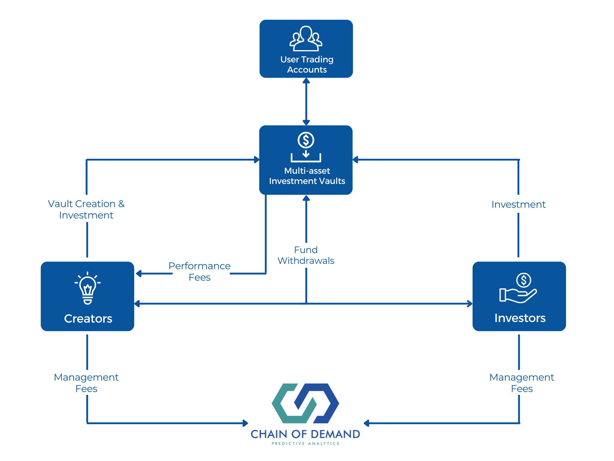 Home - Chain of Demand
